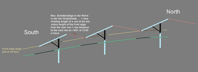 How is the calculation of the row distance / shadow cast? - HELIOS 3D ...